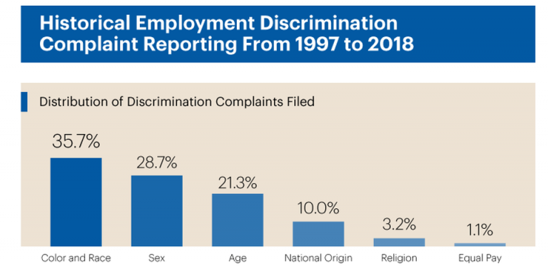 Anti-Discrimination Laws – Fundamentals of Business Law