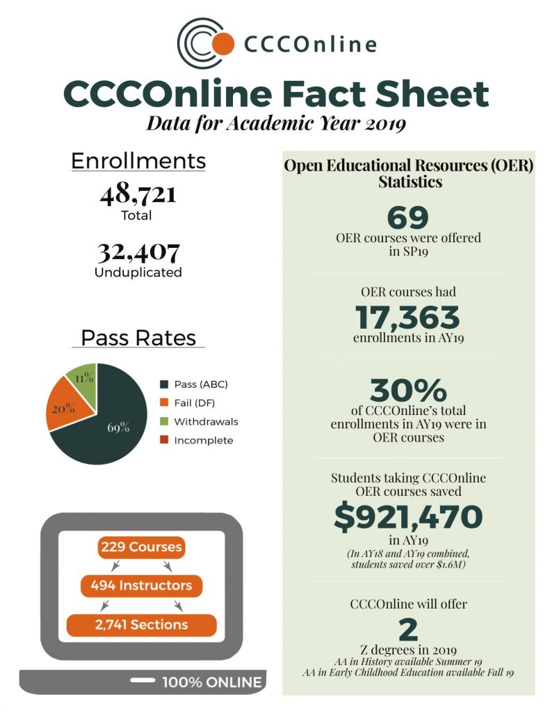 Engaging CCCOnline Students: CCCOnline Fact Sheet (Data for Academic ...