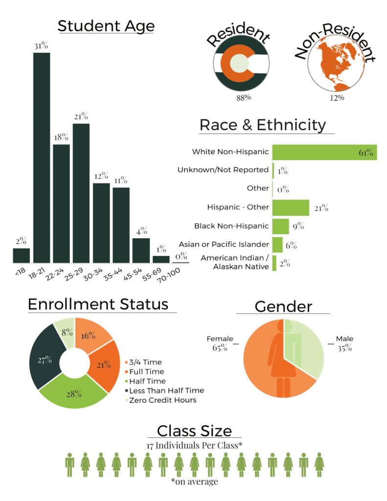 Engaging CCCOnline Students: CCCOnline Fact Sheet (Data for Academic ...