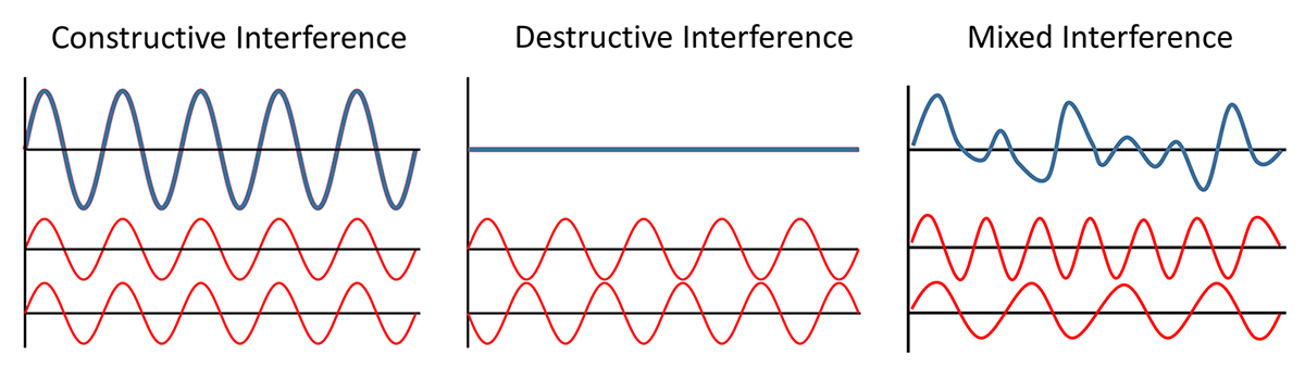 10.2 Waves at Sea – PPSC GEY 1155 Introduction to Oceanography