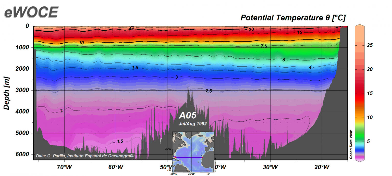 6.2 Temperature – PPSC GEY 1155 Introduction to Oceanography