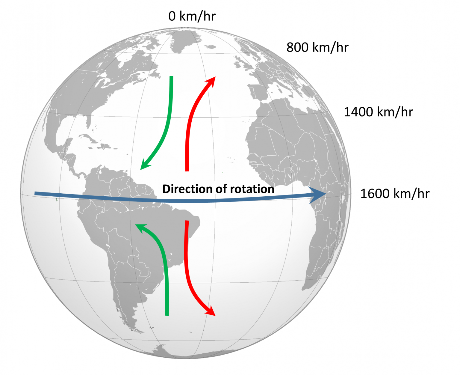 8.2 Winds and the Coriolis Effect – PPSC GEY 1155 Introduction to ...