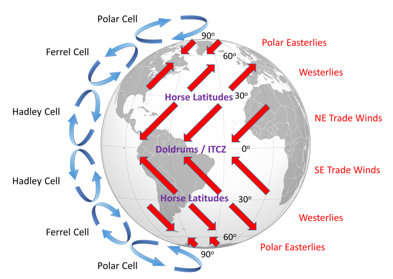 8.2 Winds and the Coriolis Effect – PPSC GEY 1155 Introduction to ...