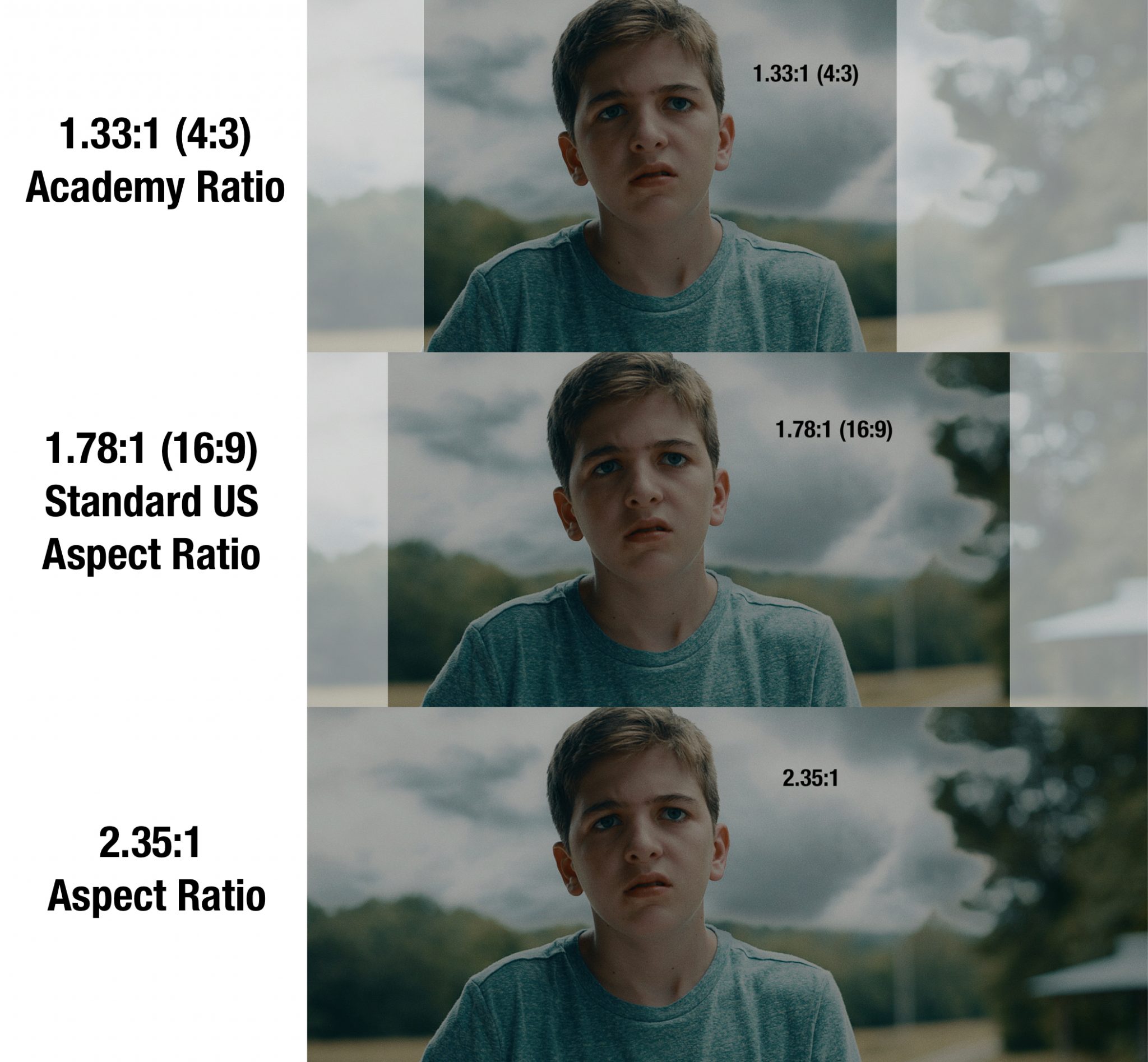 Cinematography – Moving Pictures