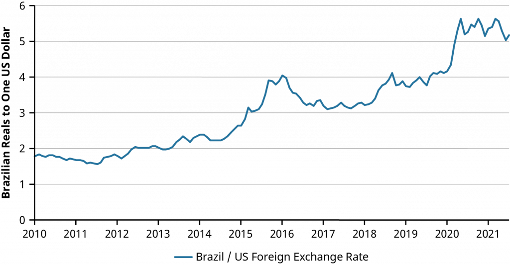 Exchange Rates and Risk – PPSC FIN 2010 Principles of Finance