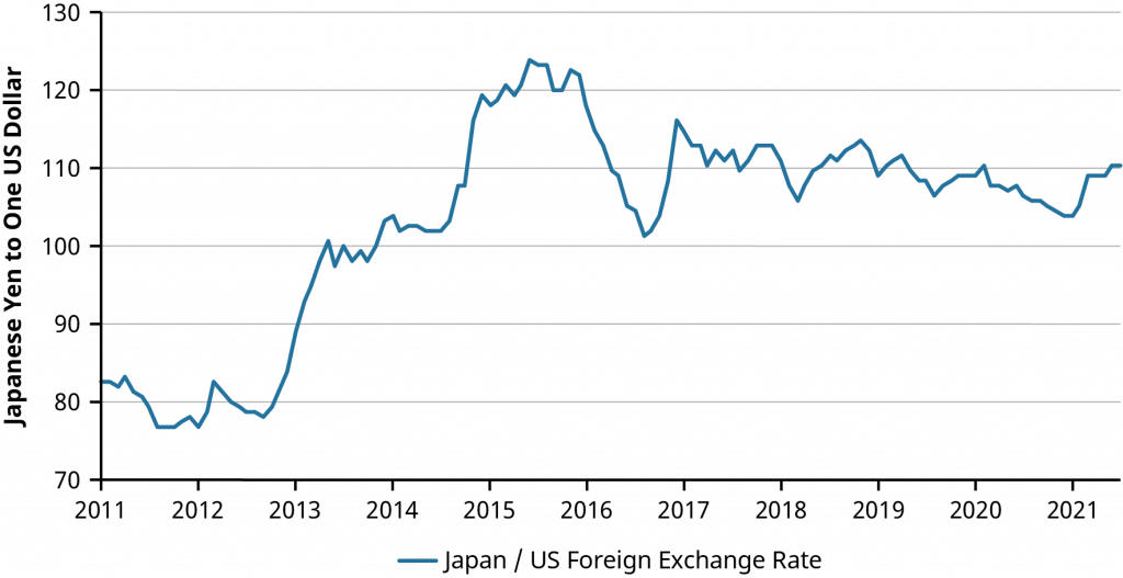 Exchange Rates and Risk – PPSC FIN 2010 Principles of Finance