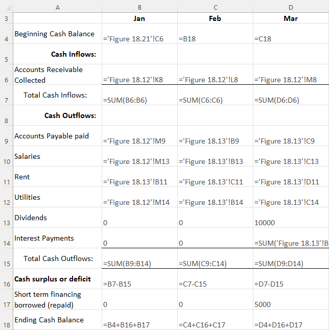 Using Excel to Create the Long-Term Forecast – PPSC FIN 2010 Principles ...