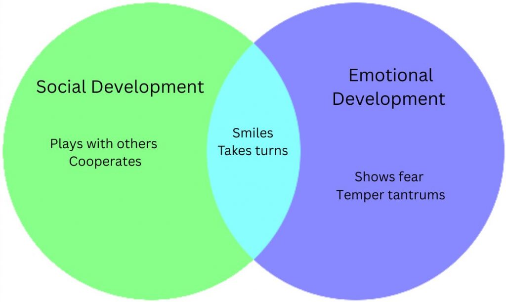 Chapter 6: Childhood Behaviors and Guidance Strategies – PPSC ECE 1011 ...