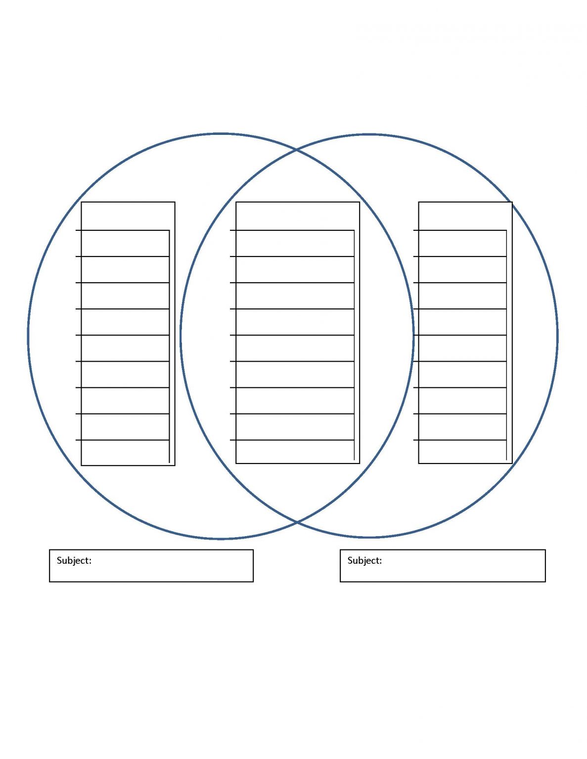 9.8 Venn Diagram for Comparison Contrast – PPSC HUM 1023: Modern ...