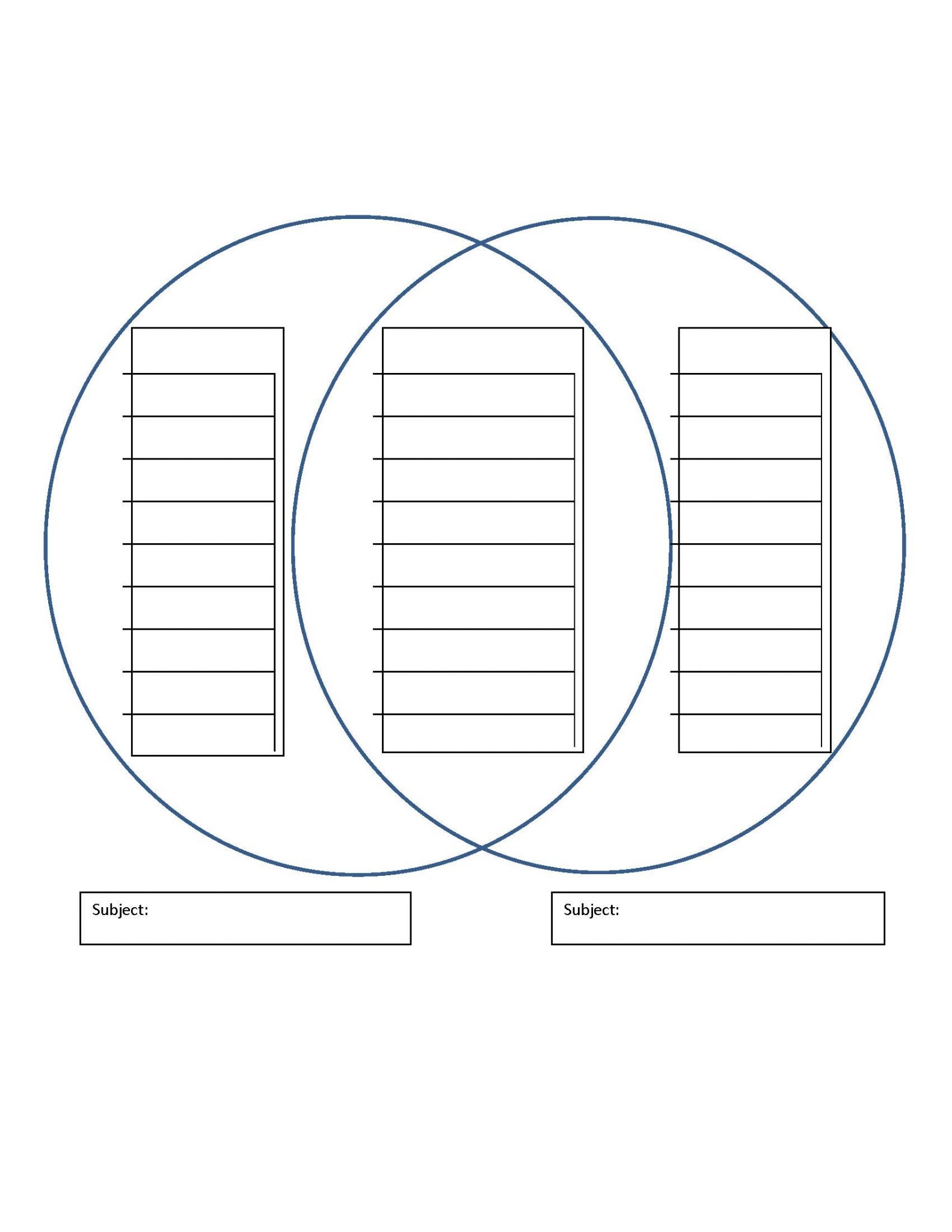 9.8 Venn Diagram for Comparison Contrast – PPSC HUM 1023: Modern ...