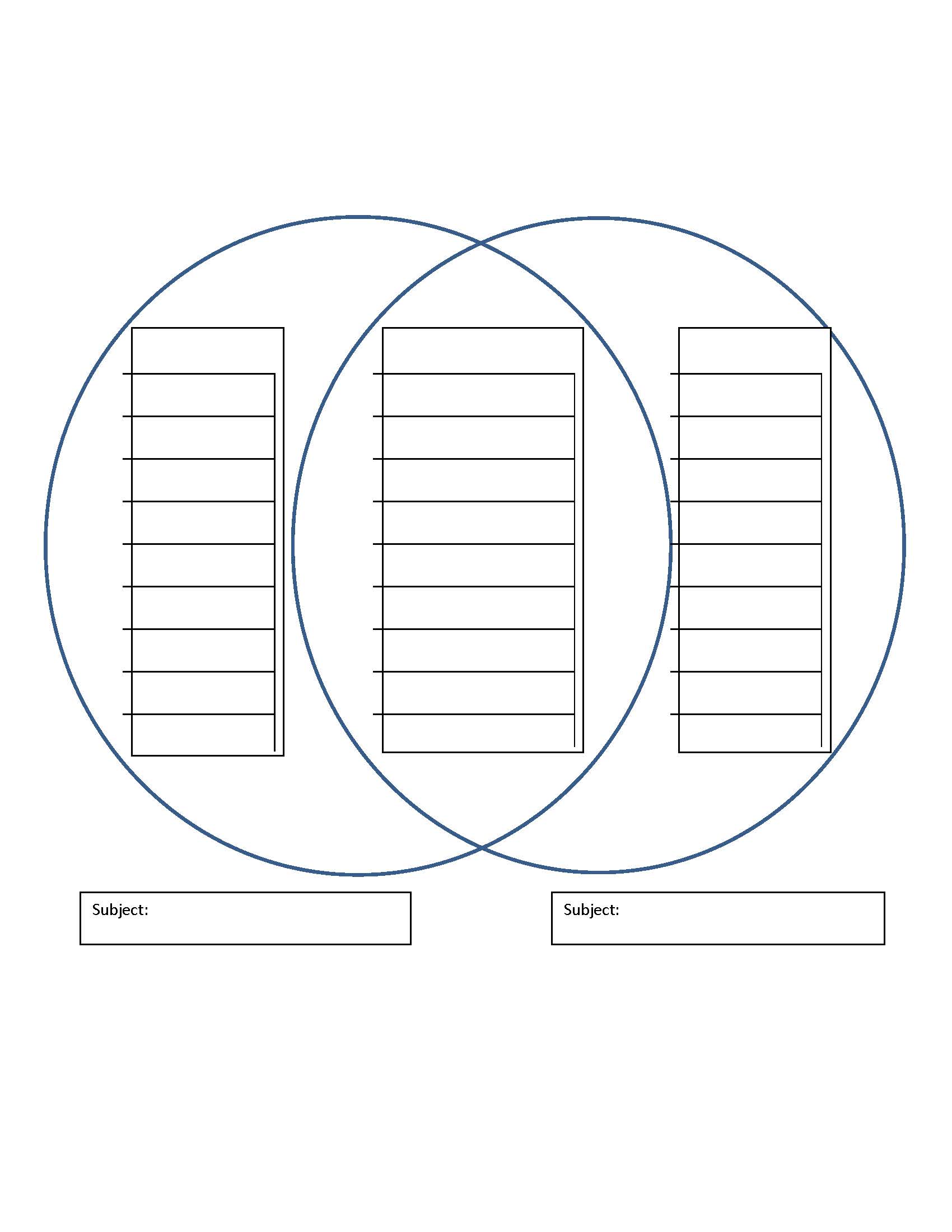 9.8 Venn Diagram for Comparison Contrast – PPSC HUM 1023: Modern ...